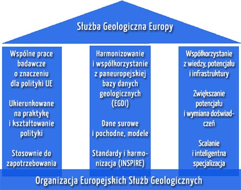 Służba Geologiczna Unii Europejskiej szansą dla naszej geologii ...